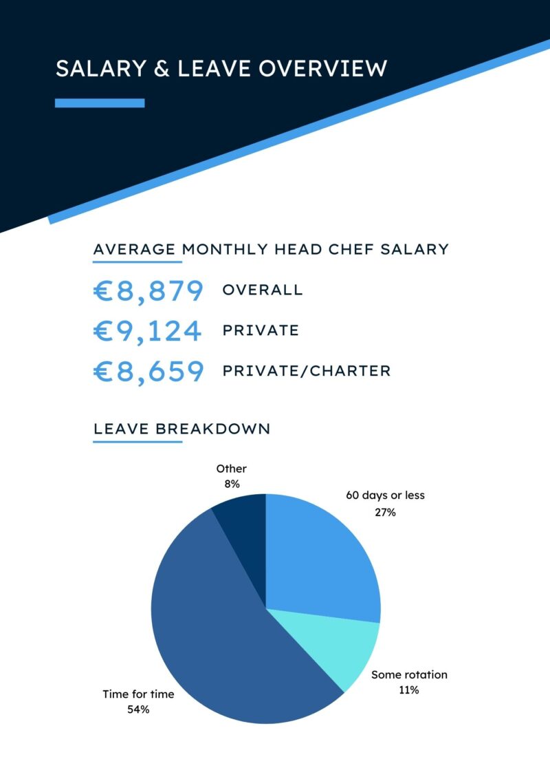 Superyacht Head Chef salary survey 2024 - Quay Group