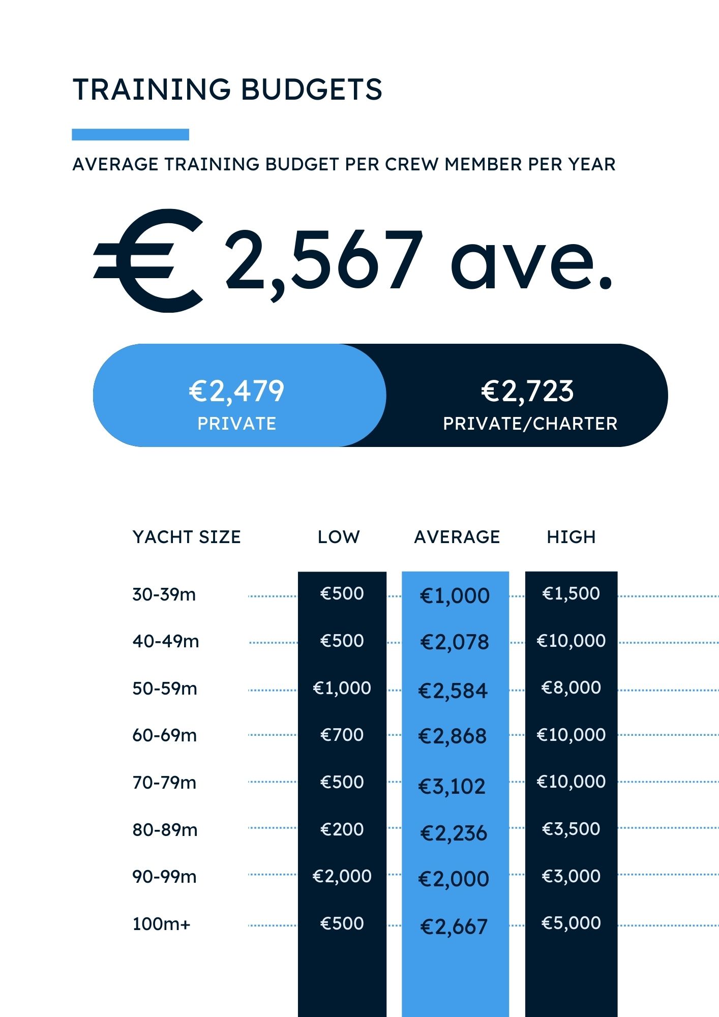Superyacht crew training & benefits survey 2024 - Quay Group